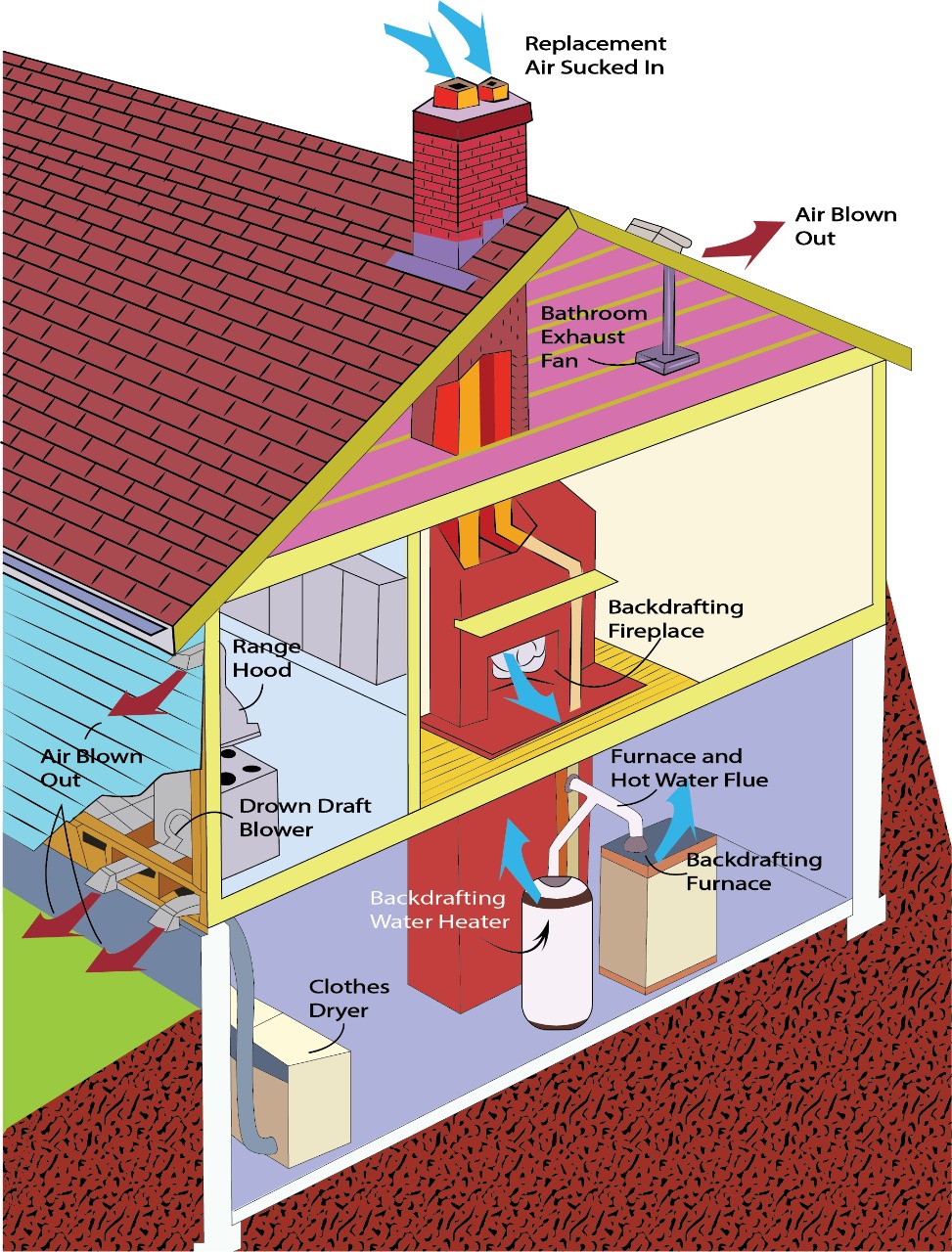 Exhaust Vent Back-Drafting - Home Inspection Pros